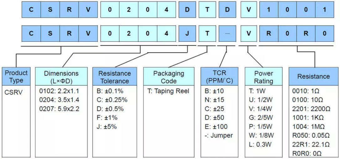 Metal Film Precision MELF Resistor - CSRV Series | Heynen