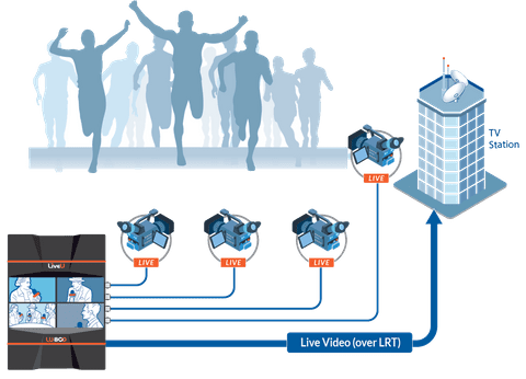 LiveU releases software version 10.0 | Heynen