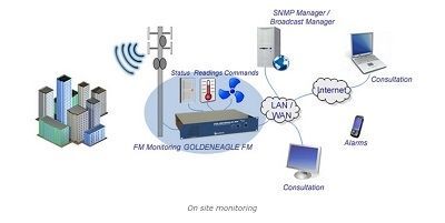 Radio and TV monitoring | Heynen