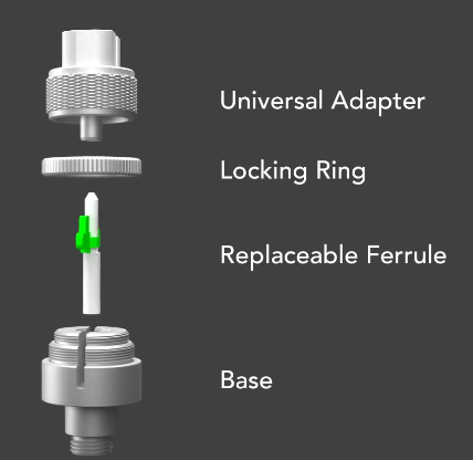 VeEX Optical Connector Protector System | Heynen